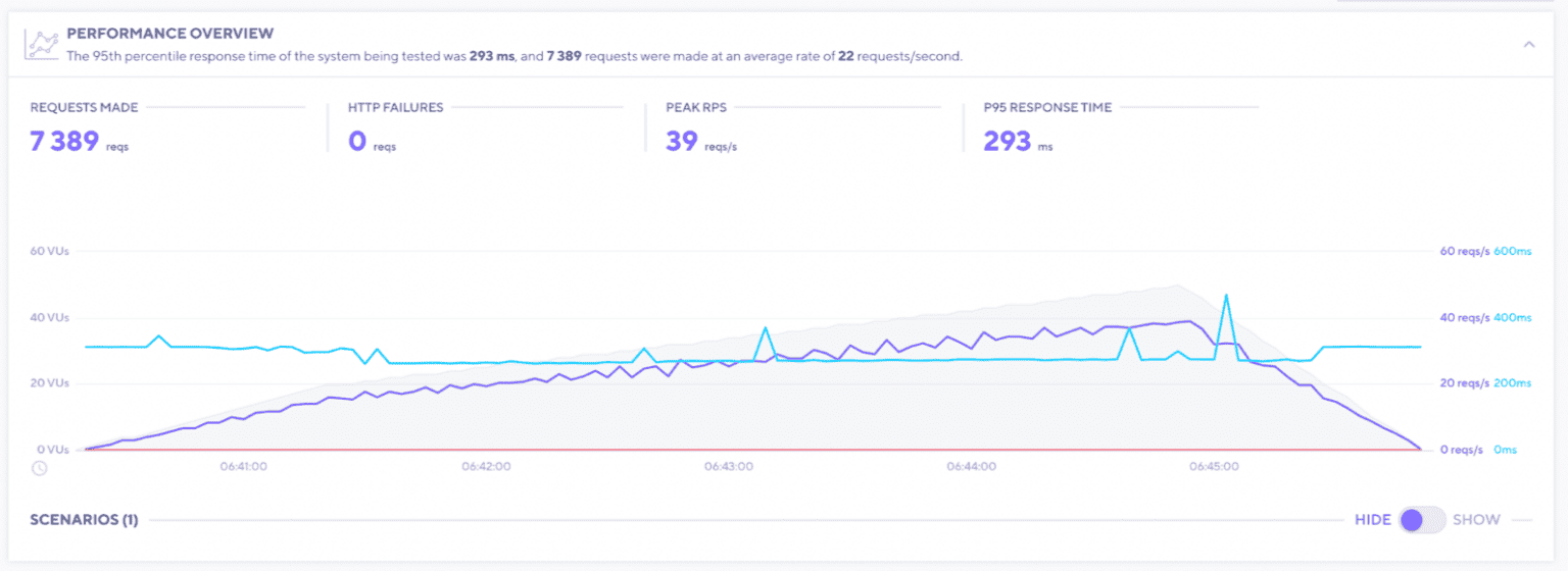 9 Best Shared Hosting (2025) - Real Tests & Comparisons - Kripesh Adwani