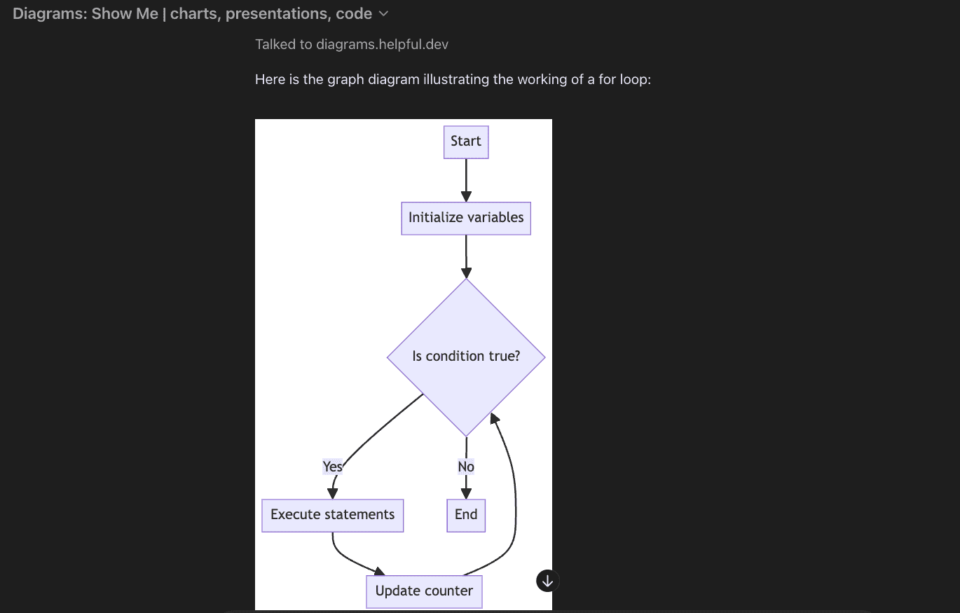 13 Best FREE Custom GPTs on GPT Store (2025) - Kripesh Adwani