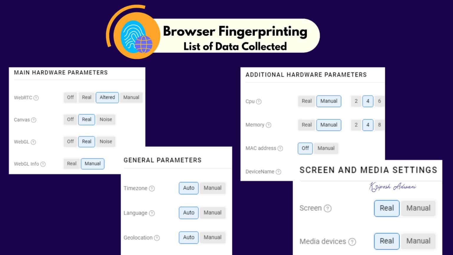 What is an Anti-Detect Browsers [ Explained A-Z]: How to Avoid Browser Fingerprinting (2025 ...