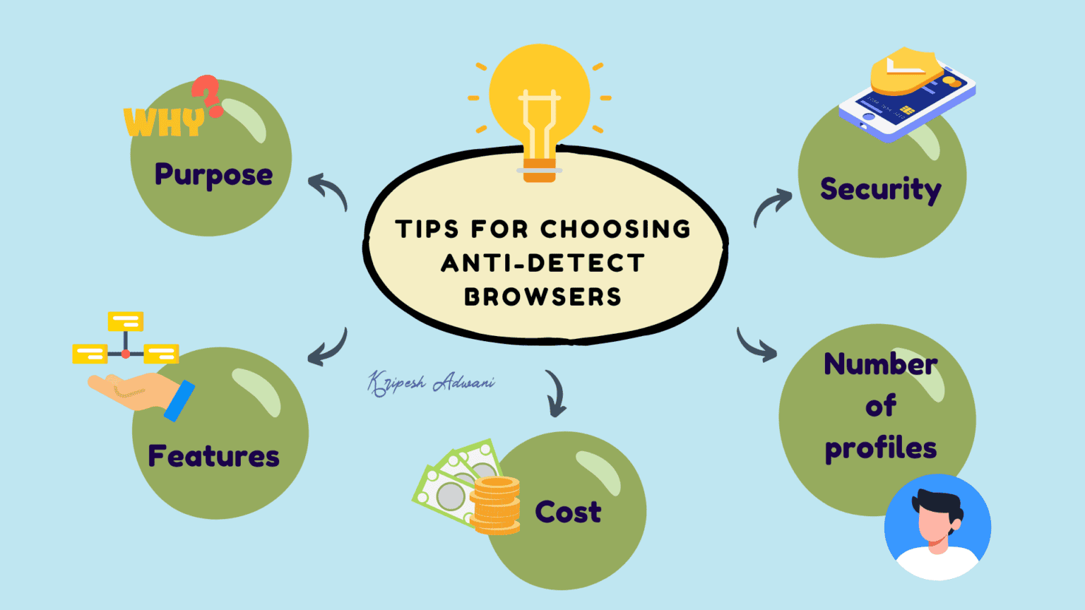 6 Best Antidetect Browsers (2025) - Multi Accounting & Privacy - Kripesh Adwani