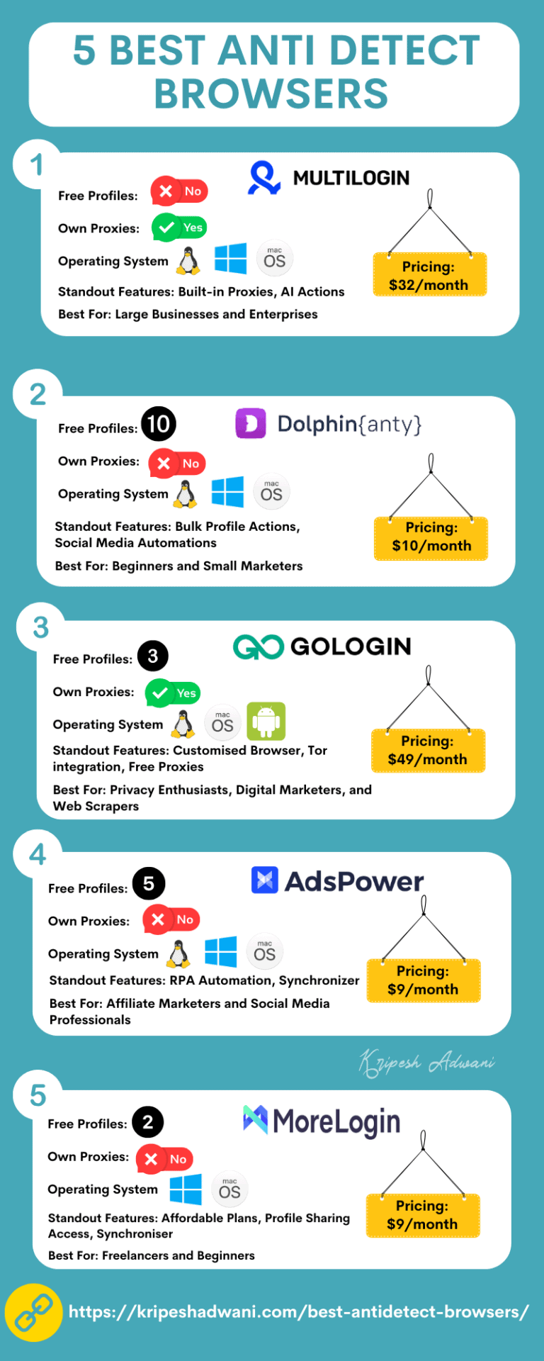 6 Best Antidetect Browsers (2025) - Multi Accounting & Privacy ... 6 Best Antidetect Browsers (2025) - Multi Accounting & Privacy ...